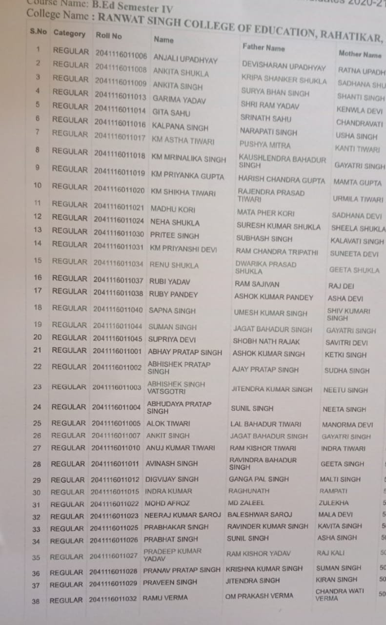 RSCOE – Ranwat Singh College of Education, Rahateekar, Pratapgarh